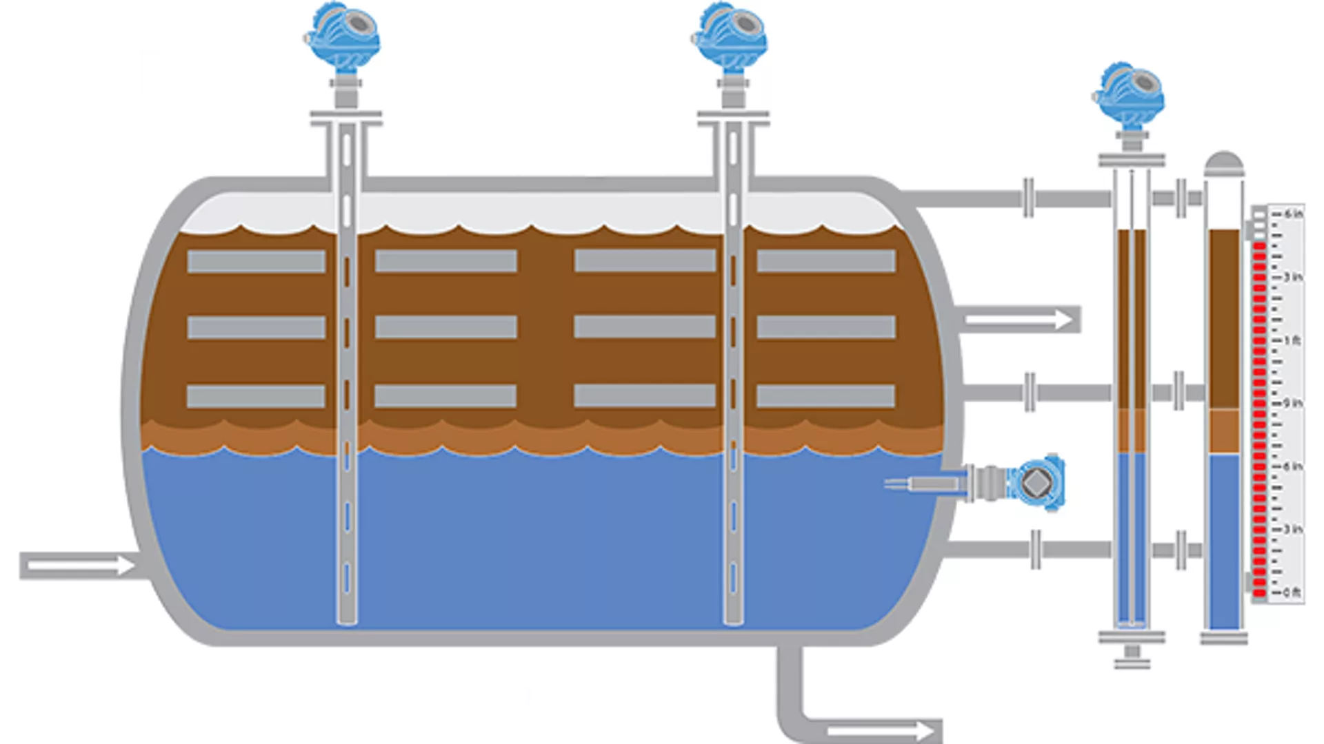 Level Measurement in Desalters